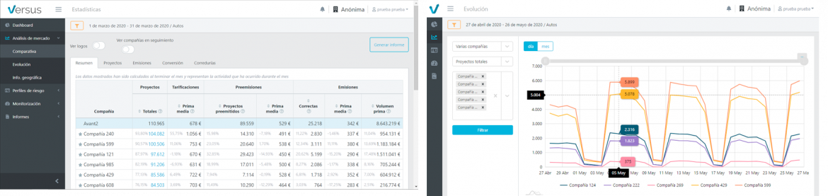 Codeoscopic lanza Versus Analytics, ‘big data’ en tiempo real para el sector asegurador ...