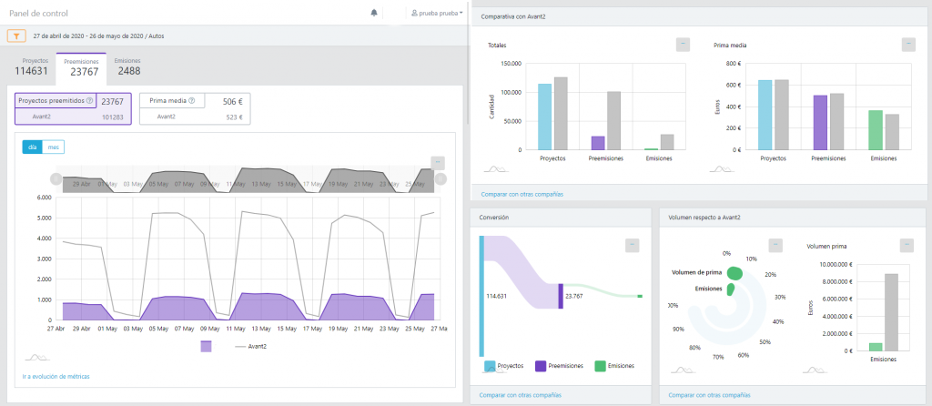 Codeoscopic - Codeoscopic lanza Versus Analytics, ‘big data’ en tiempo real para el sector ...