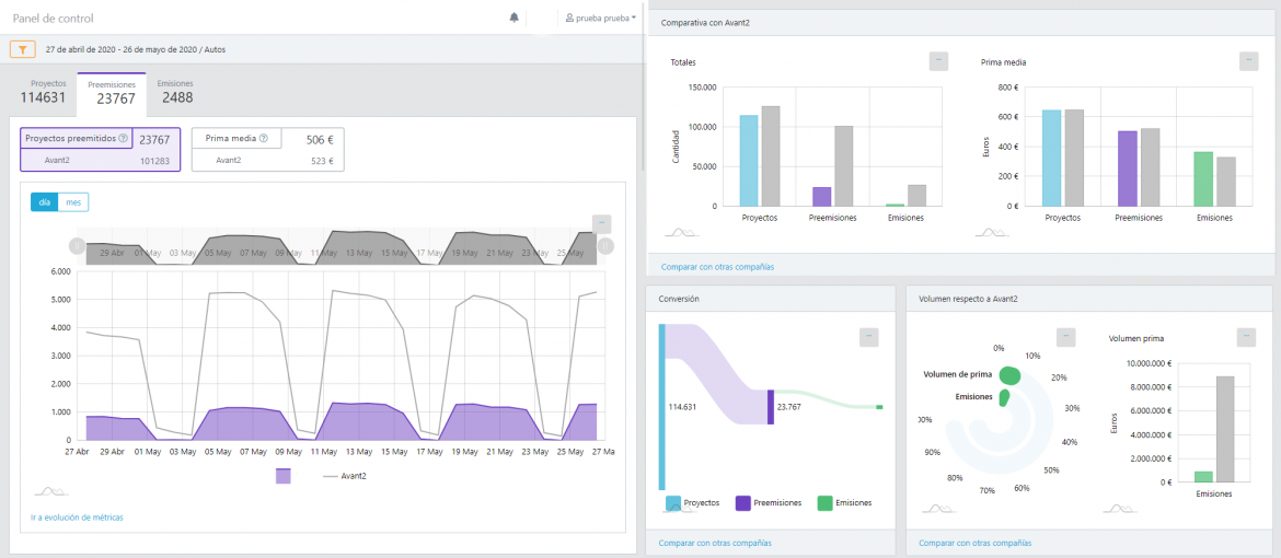 Codeoscopic lanza Versus Analytics, ‘big data’ en tiempo real para el sector asegurador ...