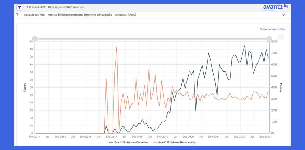 EVOL-COMERCIOS • Codeoscopic