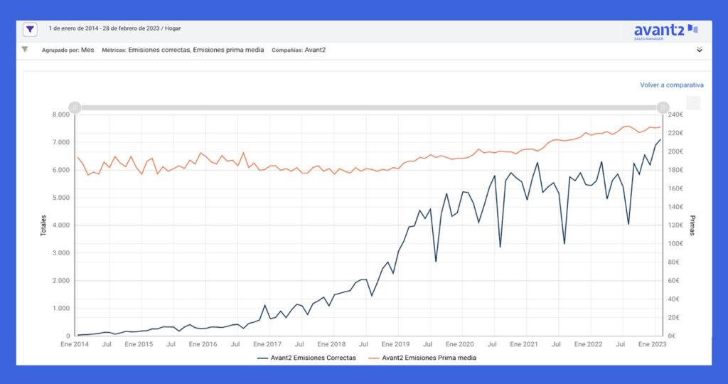 EVOL-HOGAR • Codeoscopic
