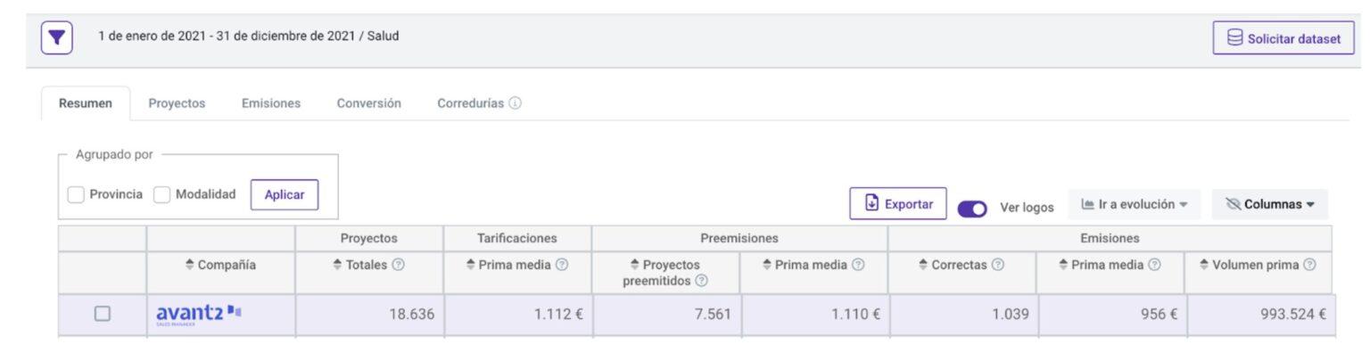 Codeoscopic - Evolución emisiones de Salud en la historia Avant2 Sales Manager