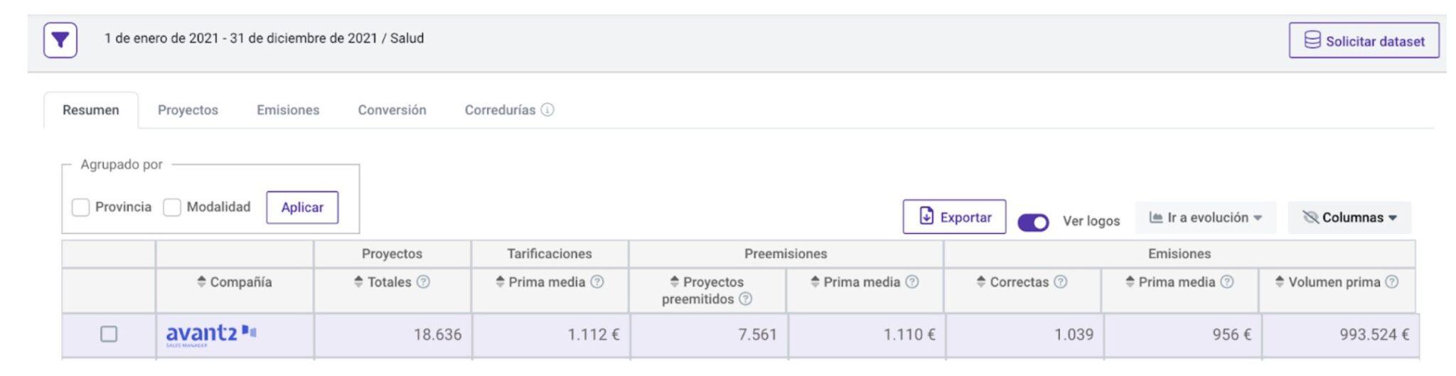 Codeoscopic - Evolución emisiones de Salud en la historia Avant2 Sales Manager
