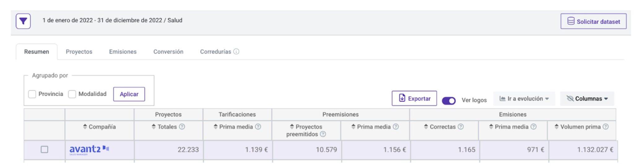 Codeoscopic - Evolución emisiones de Salud en la historia Avant2 Sales Manager