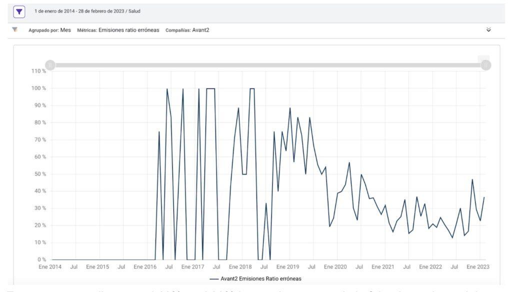 EVOL-SALUD-ratio-error • Codeoscopic