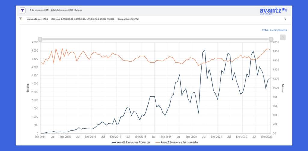 EVOL-AUTOS-01 • Codeoscopic