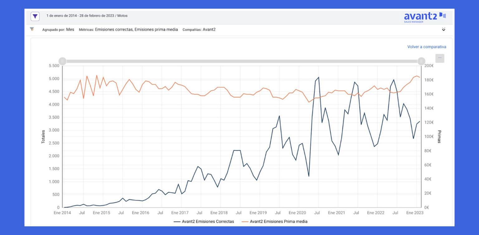 EVOL-AUTOS-01 - Codeoscopic