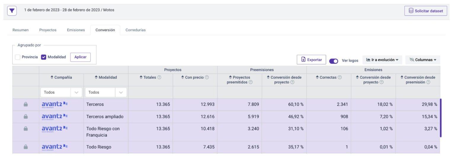 EVOL-MOTOS-terceros-conversion - Codeoscopic