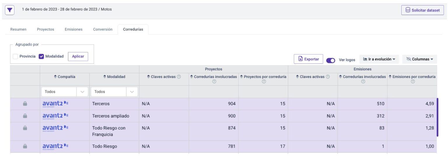 EVOL-MOTOS-terceros-corredurias • Codeoscopic