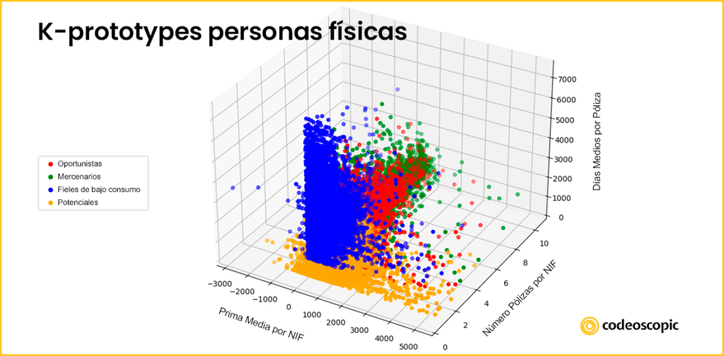 IA-grafico-colores-BLOG • Codeoscopic
