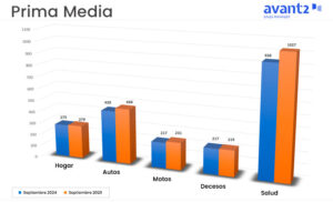 Codeoscopic - Avant2_Evolucion_septiembre-2024-2025