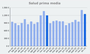 Codeoscopic - PrimMed-dic24-25-SALUD